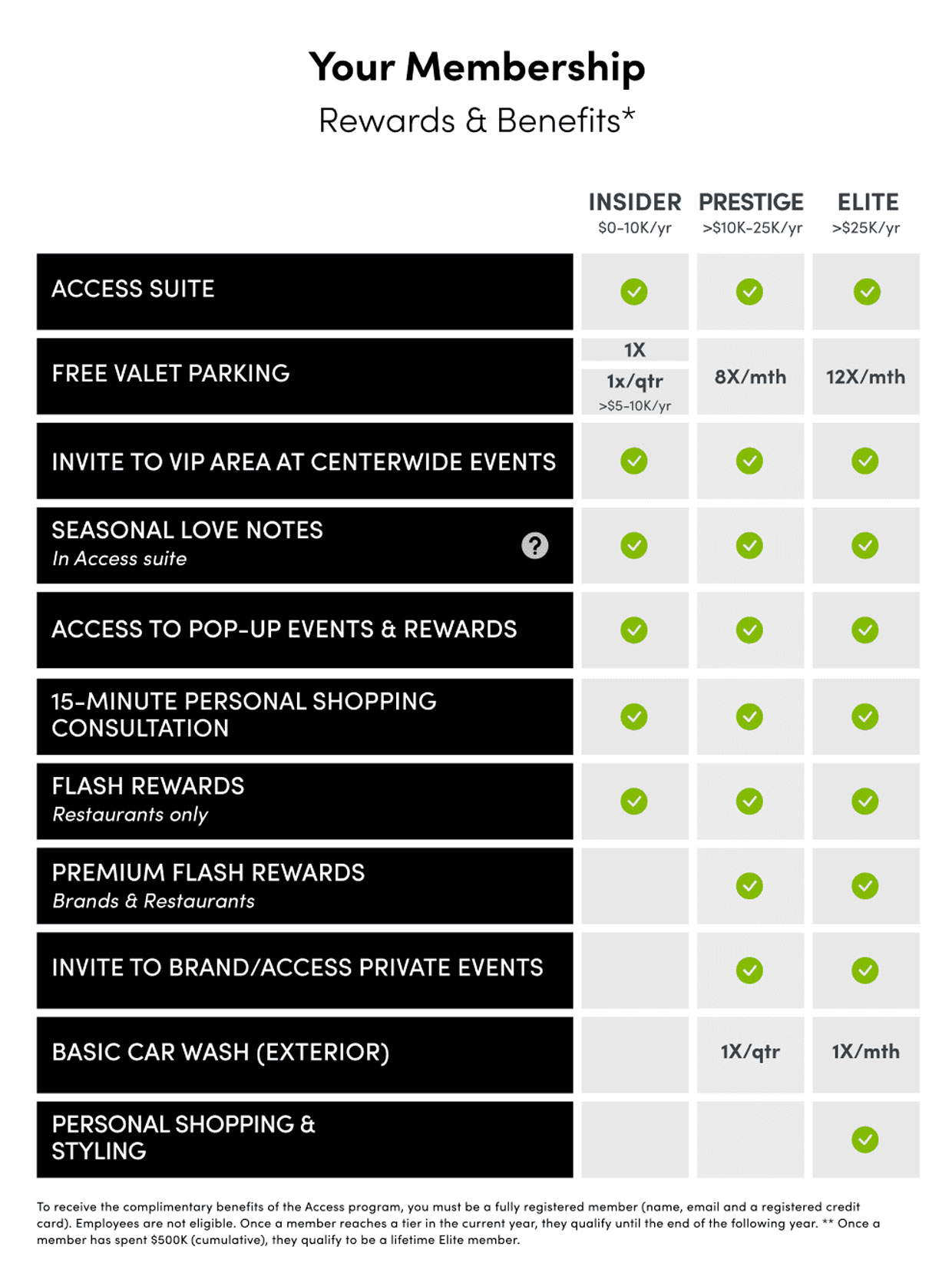 Bal Harbour Shops ACCESS Rewards and Benefits app